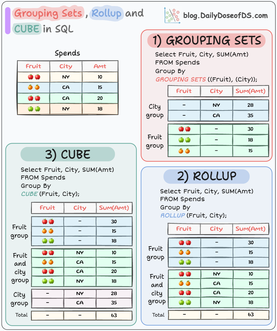 SQL | IT Ментор | Java методичка